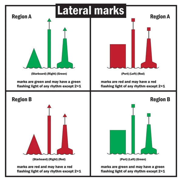 Lateral Mark