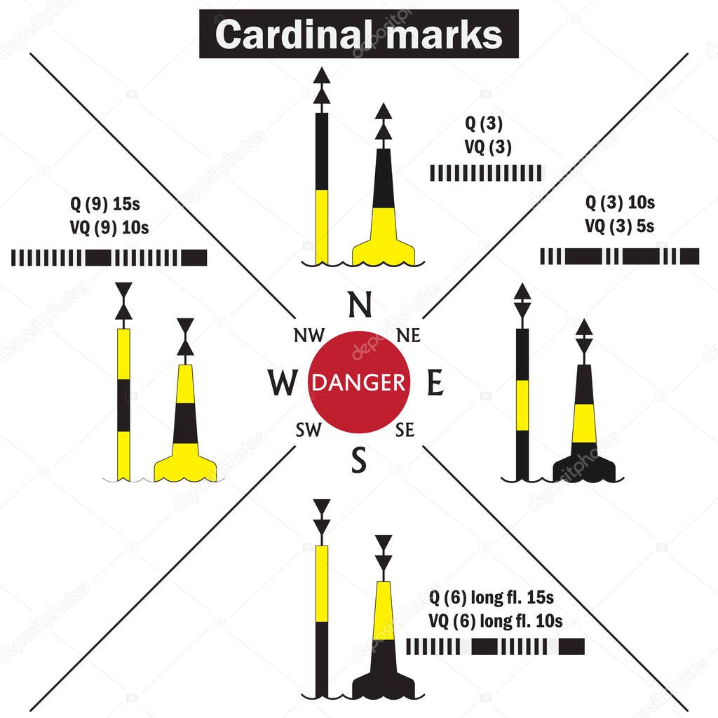 Esquema vectorial: una marca cardinal es una marca marítima o boya ...
