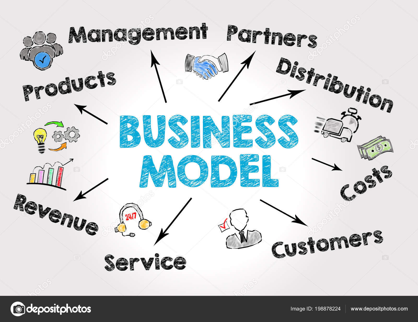 Business Model Concept. Chart with keywords and icons Stock Photo by ...