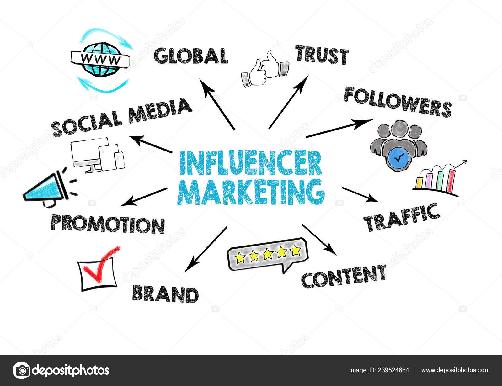 Influencer marketing concept. Chart with keywords and icons Stock Photo ...
