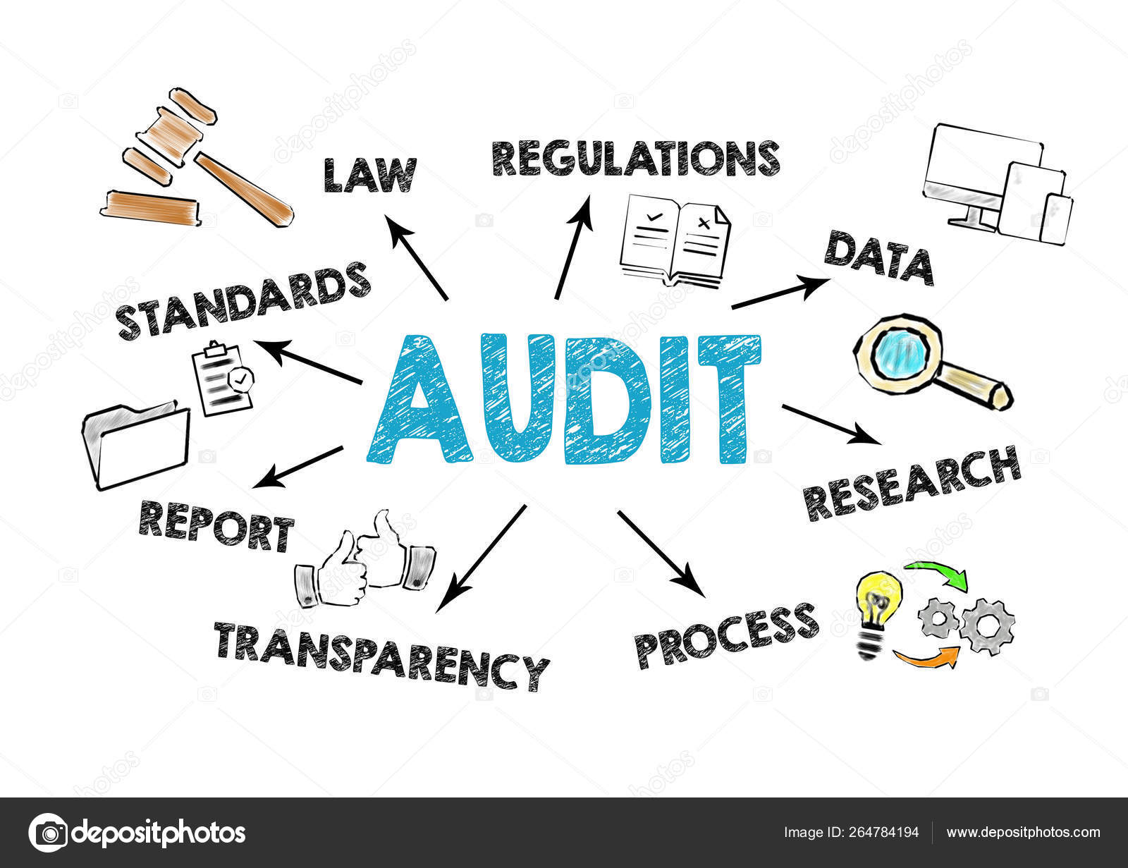 Audit concept. Chart with keywords and icons — Stock Photo ... Audit concept. Chart with keywords and icons — Stock Photo ...