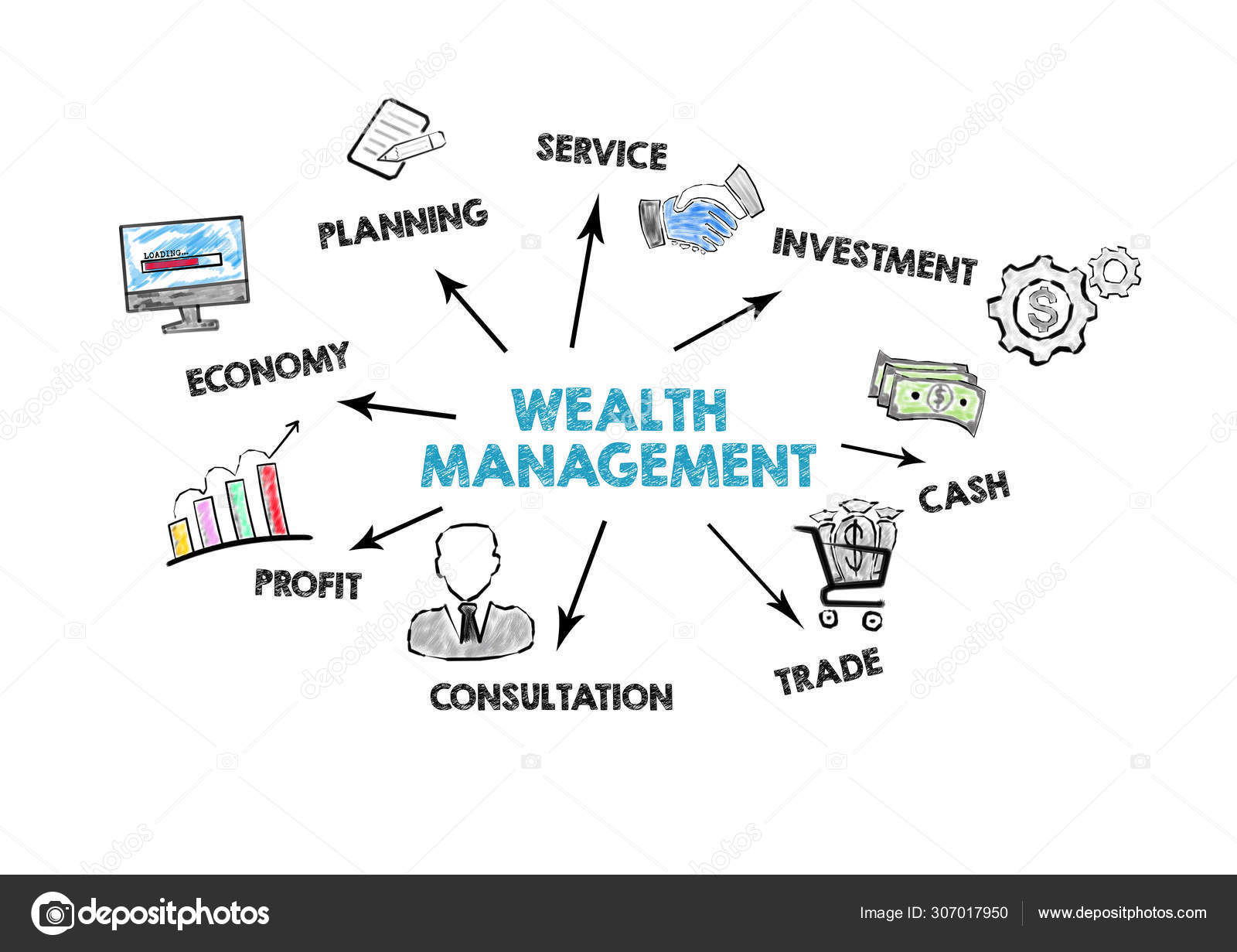 WEALTH MANAGEMENT concept. Chart with keywords and icons Stock Photo by ...
