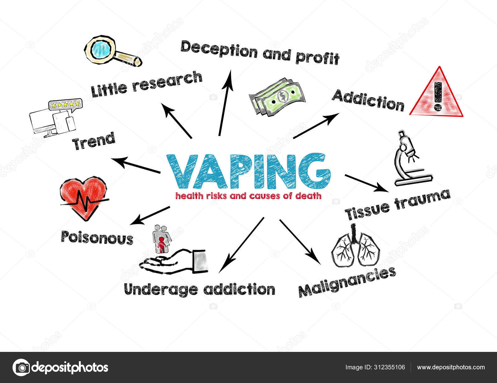 Vaping, health risks and causes of death concept Stock Photo by ...