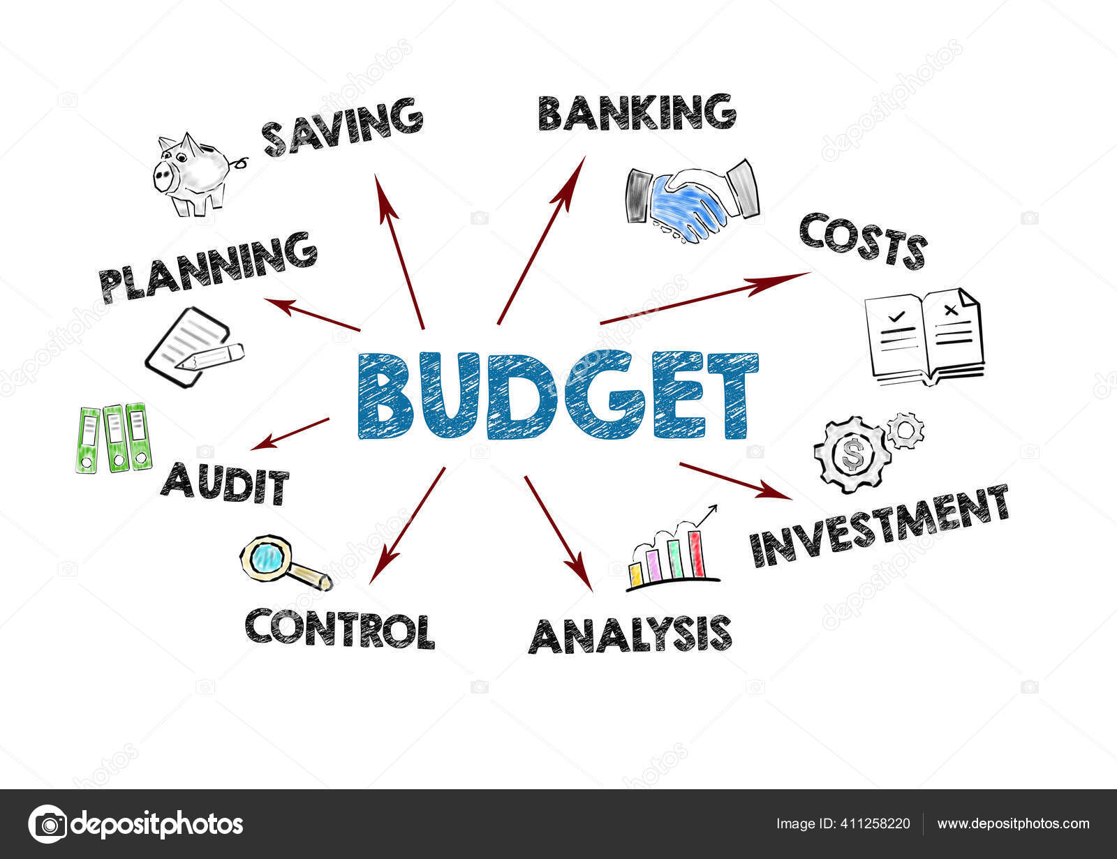 BUDGET. PLANNING, SAVING, INVESTMENT and CONTROL concept. Chart with ...