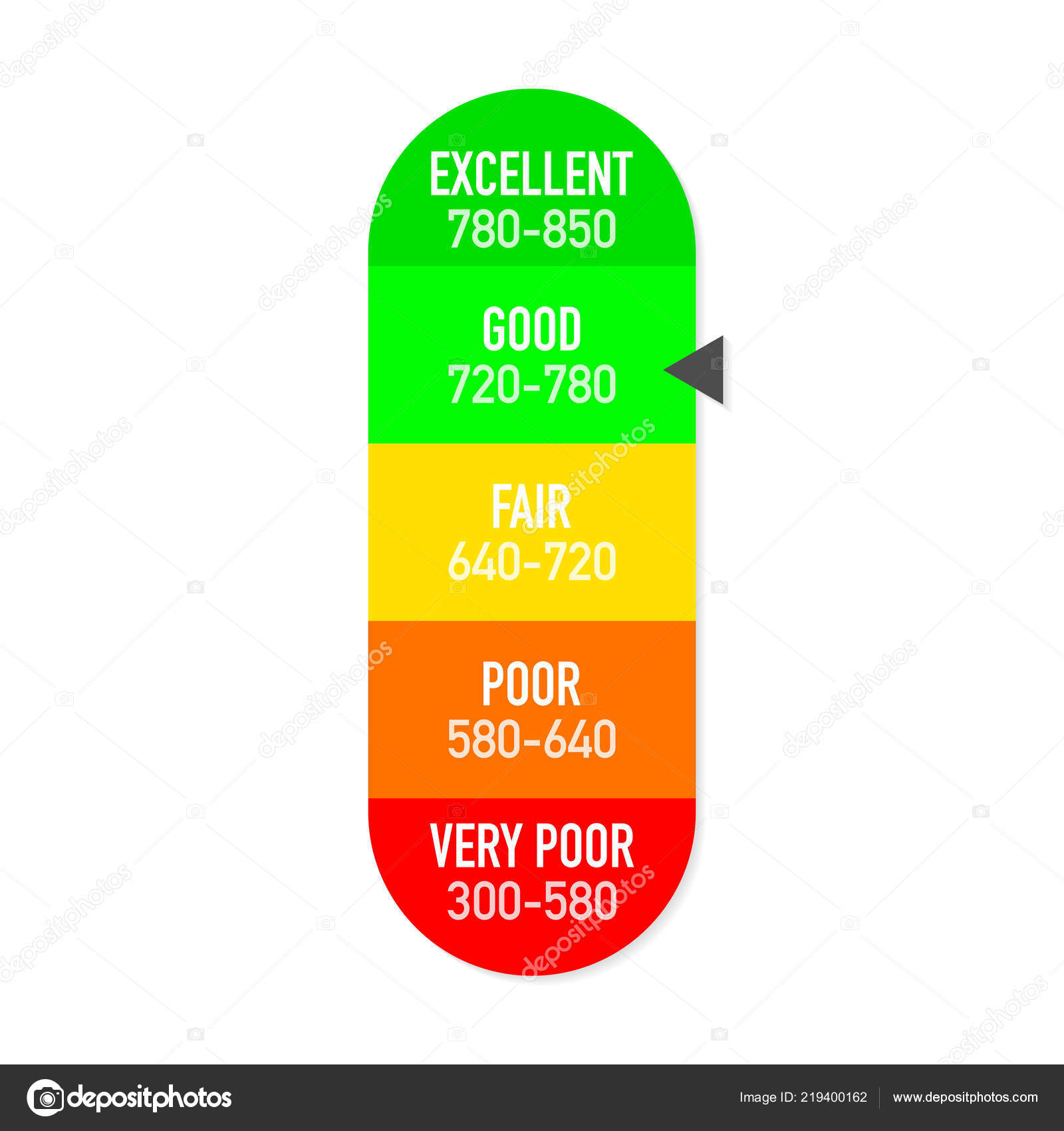 Credit Score Gauge vector report scale. Vector illustration. Stock ...