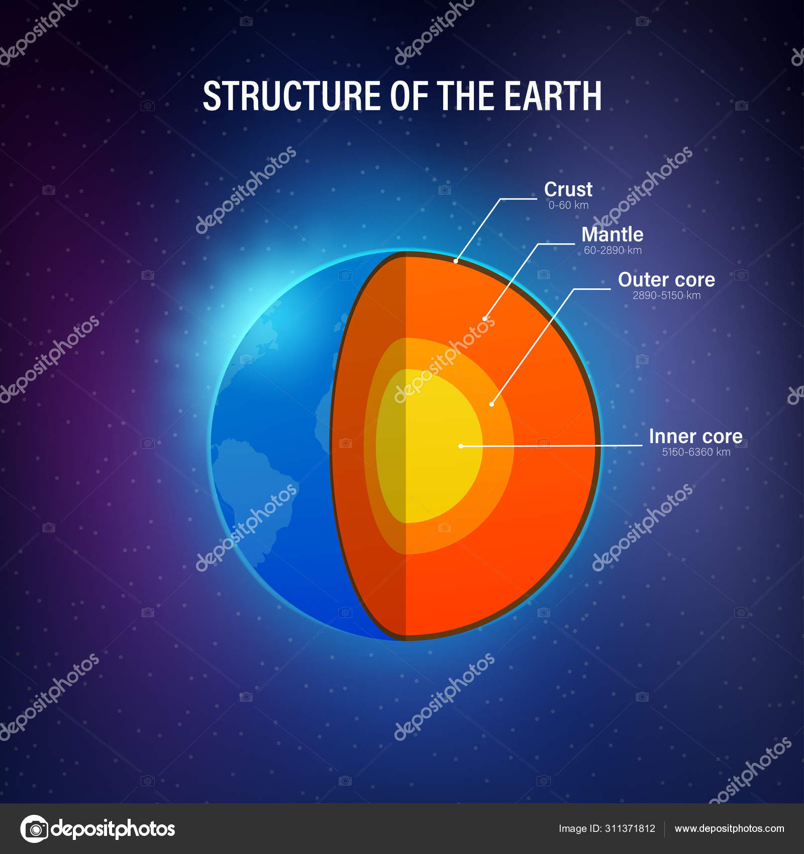 Structure of the earth - cross section with accurate layers of the ...