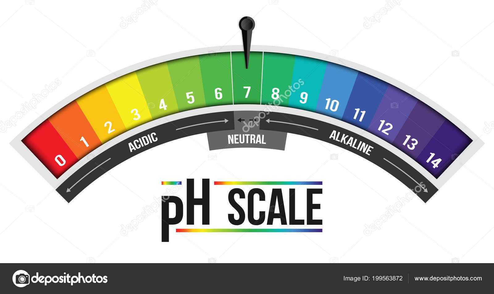 Ph Scale Horizontal