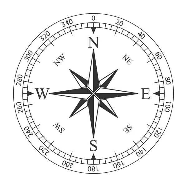 Magnetic Compass Diagram