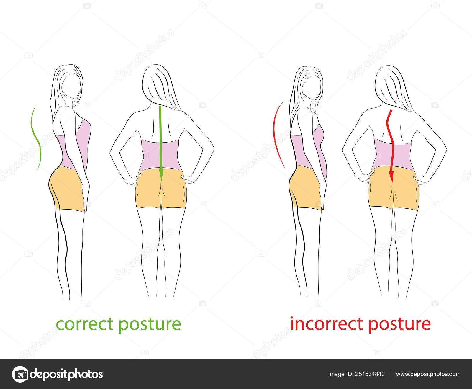 Correct Incorrect Body