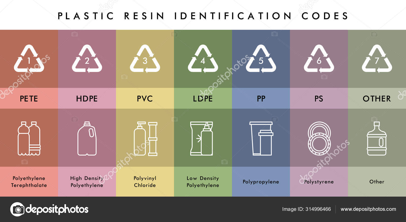 Vector plastic waste resin codes recycling icons Stock Vector by ...