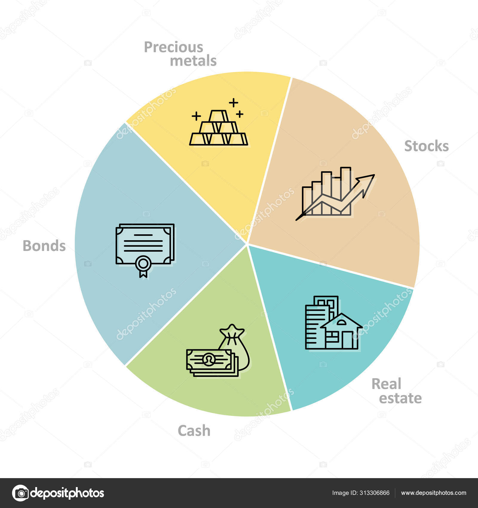 Money Management Chart