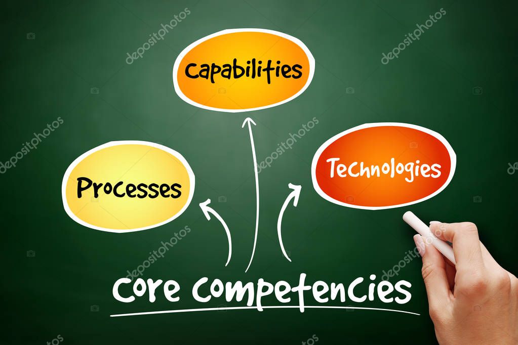 Concepto Negocio Diagrama Flujo Mapas Mentales Competencias Principales Para Presentaciones ...