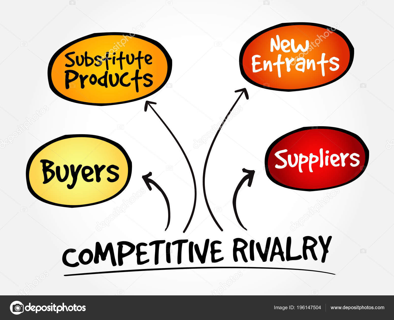 Competitive Rivalry Five Forces Mind Map Flowchart Business Concept ...