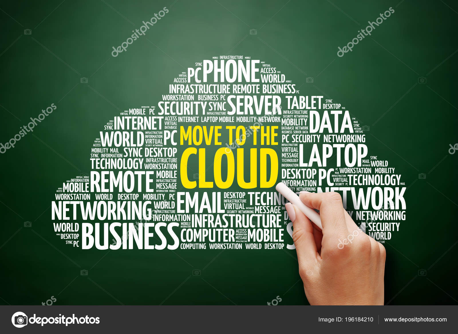 Move Cloud Word Cloud Collage Technology Business Concept Blackboard ...