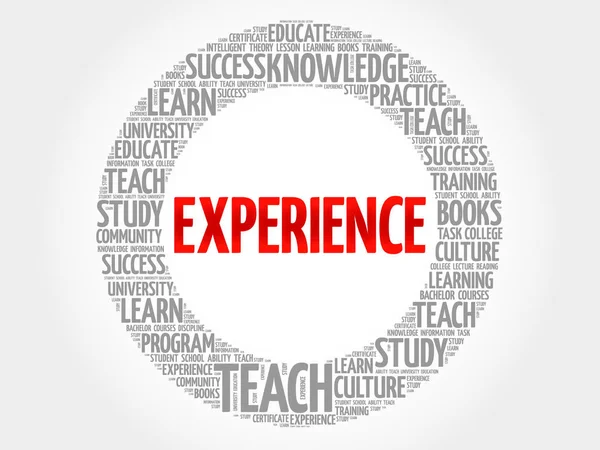 Experience word cloud collage Stock Vector by ©dizanna 248442834