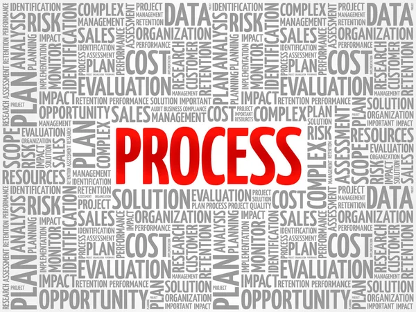 Competencies Vector Art Stock Images | Depositphotos