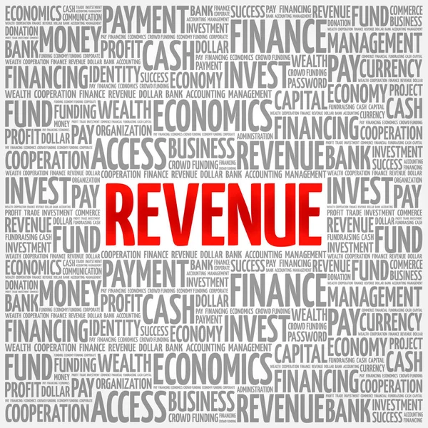 Monopoly Word Cloud Collage Business Concept Background — Stock Photo ...