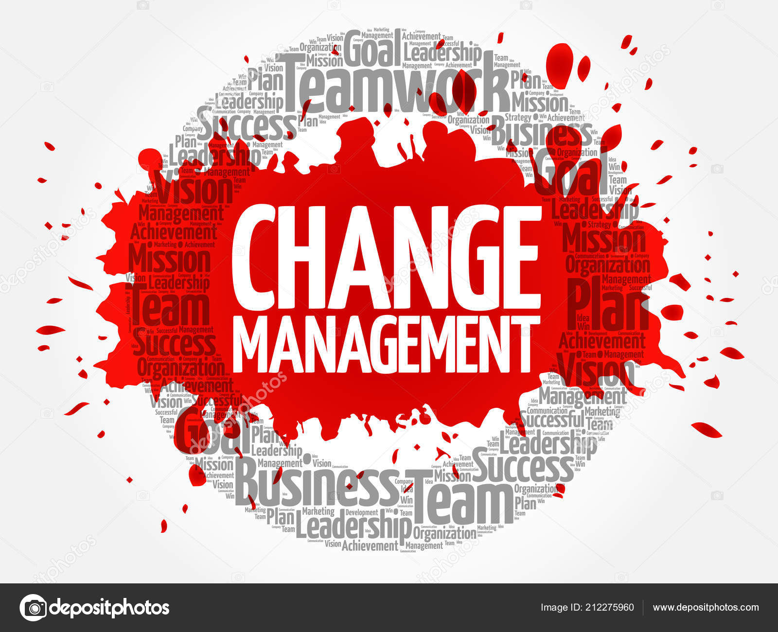 Change Management Word Cloud Collage Business Concept Background Stock ...