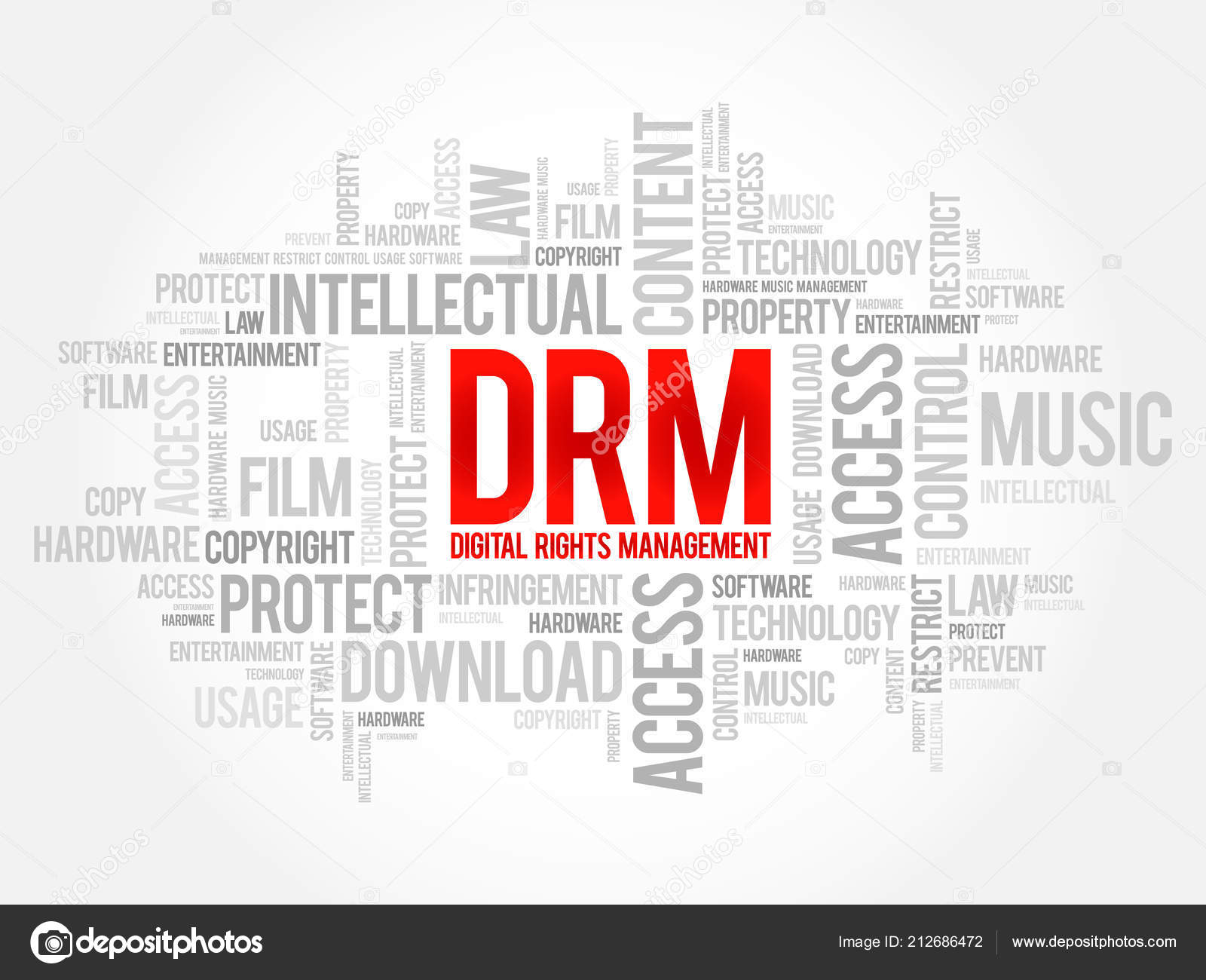 Drm Digital Rights Management Word Cloud Business Concept Background ...