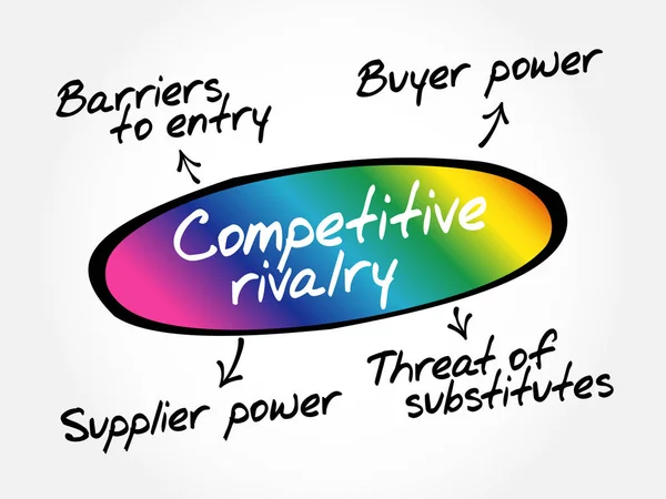 Competitive Rivalry five forces mind map Stock Vector by ©dizanna 247553800
