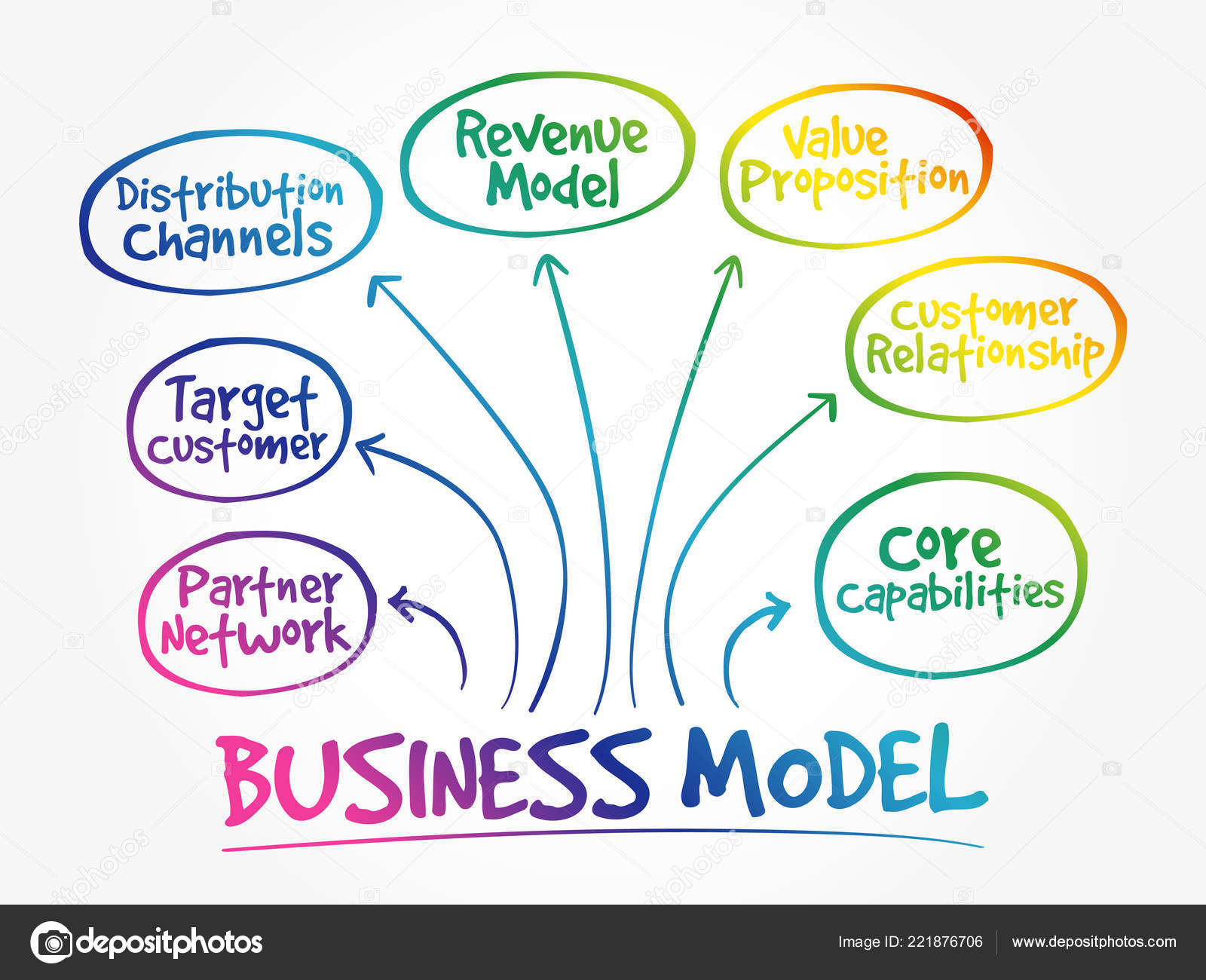 Business Mind Map It
