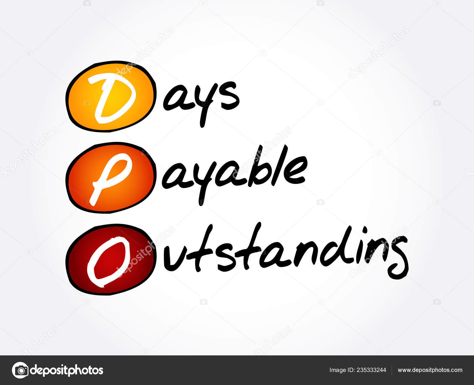 Dpo Days Payable Outstanding Acronym Business Concept Background Stock ...