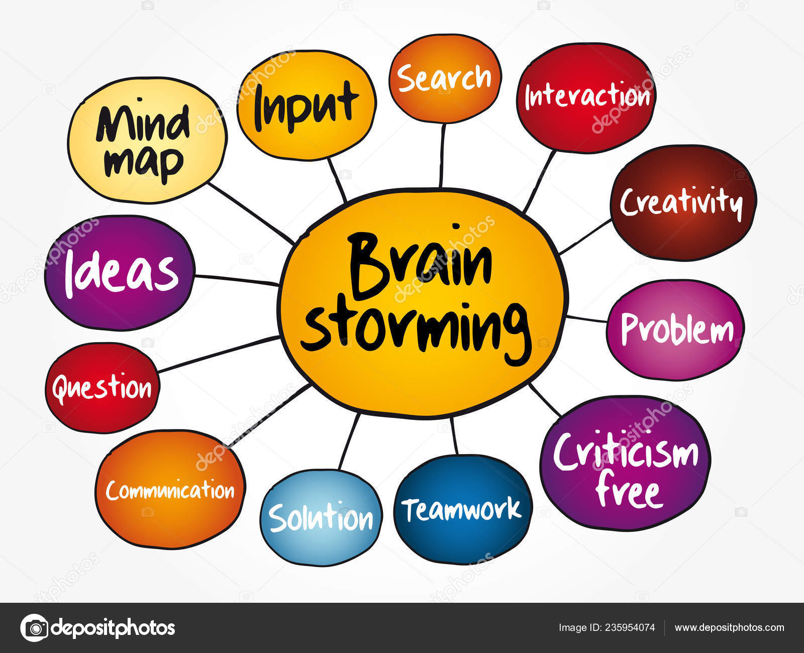 Brainstorming Mind Map Collage Creative Business Concept Background ...
