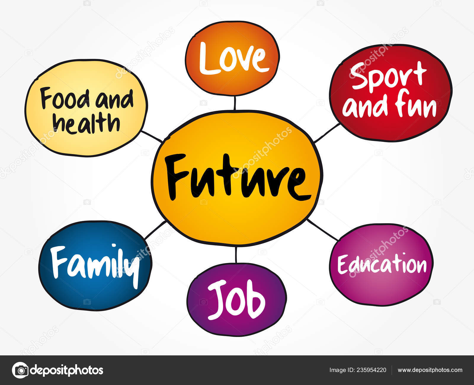 Successful Future Mind Map Flowchart Education Concept Presentations ...