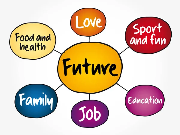 24,266,956 Mind map Vector Images | Depositphotos