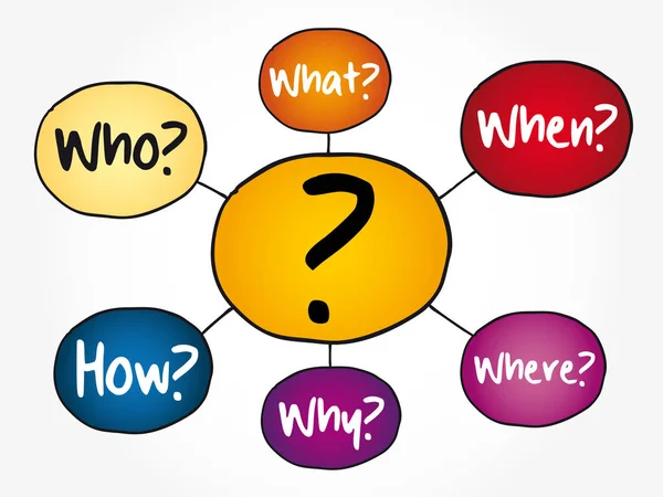 Questions Whose Answers Considered Basic Information Gathering Problem ...