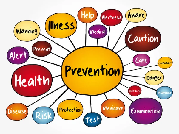 Infection Prevention Control Mind Map Process Medical Concept ...