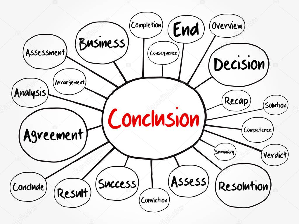 Conclusion mind map flowchart, business concept for presentations and ...