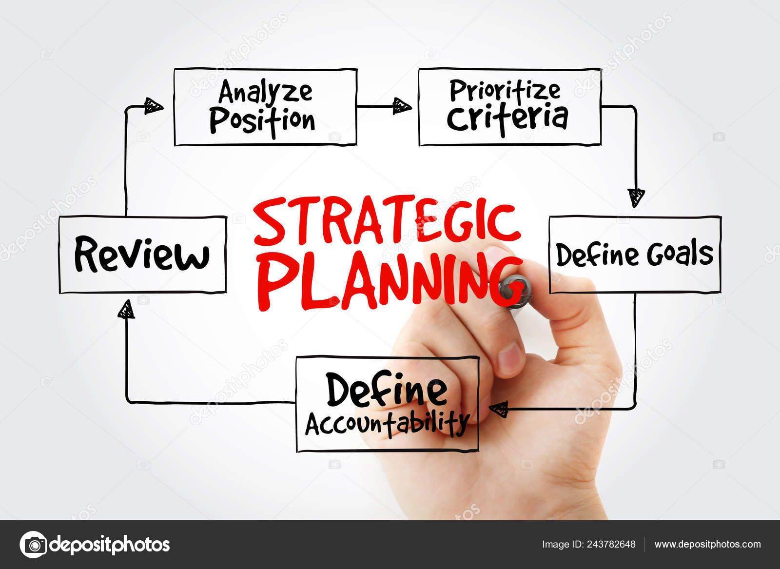 Strategic Planning Mind Map Marker Business Concept Presentations ...