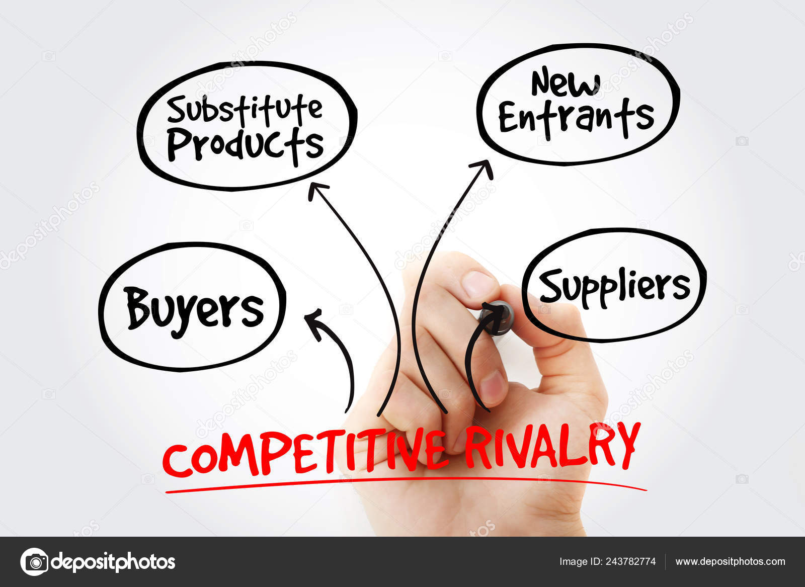 Competitive Rivalry Five Forces Mind Map Flowchart Marker Business ...