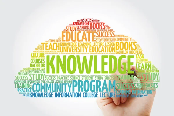 KNOWLEDGE word cloud collage Stock Vector by ©dizanna 247545094