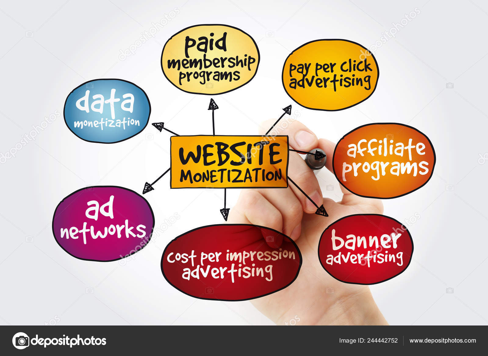 Website Monetization Mind Map Marker Internet Marketing Concept — Stock Photo © dizanna #244442752