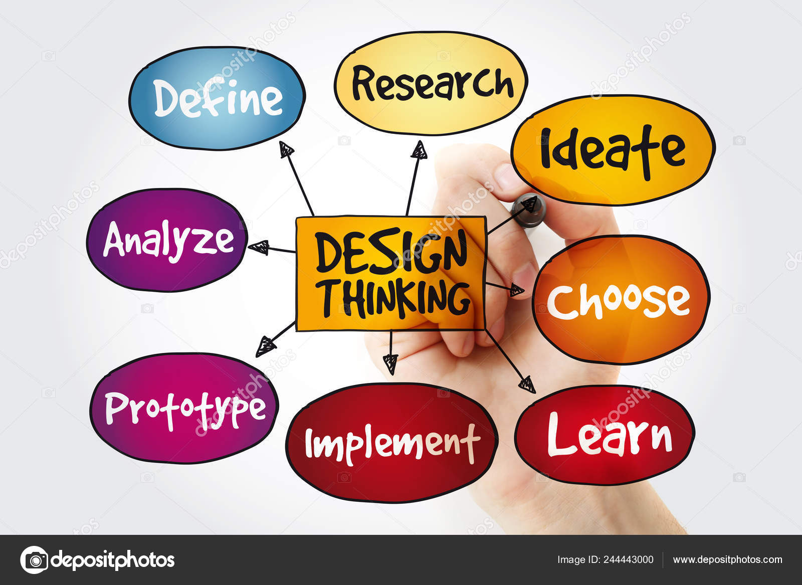 Design Thinking Mind Map Marker Concept Background Stock Photo by ... Design Thinking Mind Map Marker Concept Background Stock Photo by ...