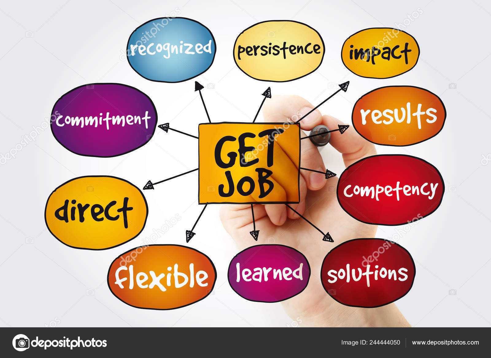 Get Job Mind Map Marker Business Concept Background Stock Photo by ...