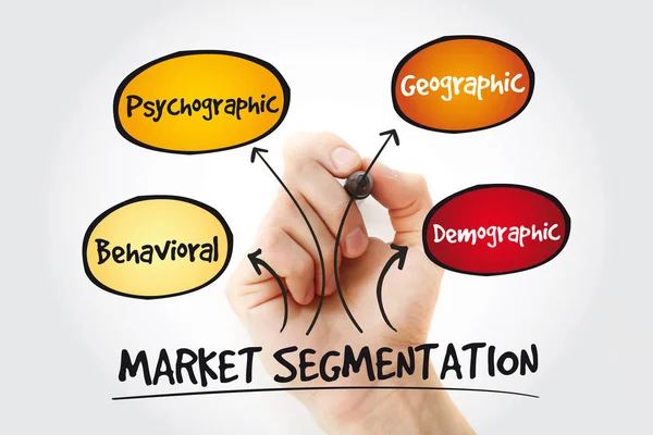 Market segmentation mind map Stock Photos, Royalty Free Market ...