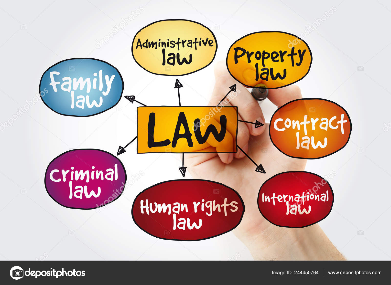 Law Practices Mind Map Marker Business Concept Background — Stock Photo ...