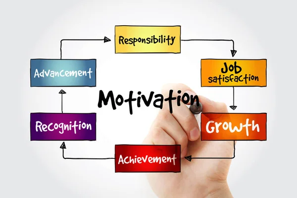 Motivation mind map Stock Vector by ©dizanna 165212410