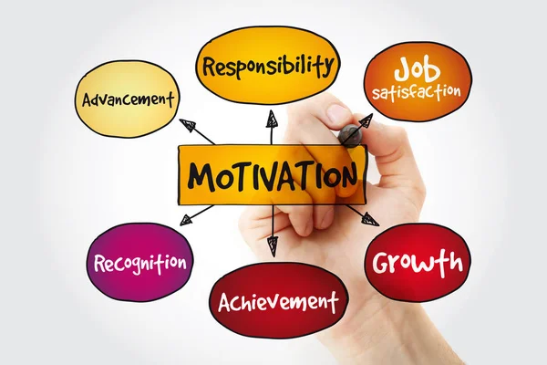 Mind map of employee motivation Stock Photos, Royalty Free Mind map of ...