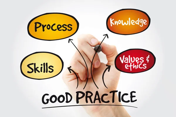 Good practice Images - Search Images on Everypixel