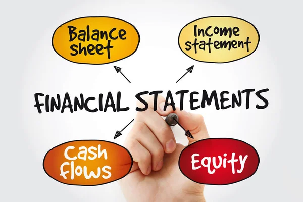 Financial statements mind map Stock Photos, Royalty Free Financial ...