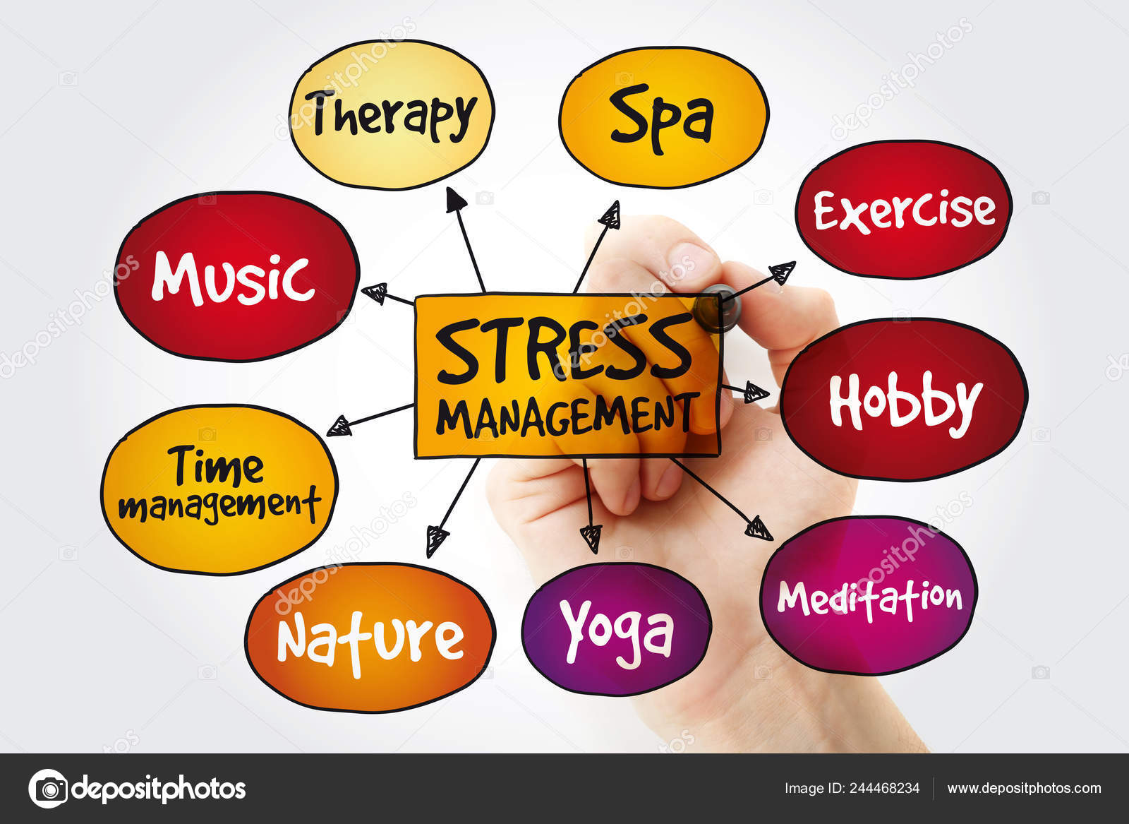 Stress Management Mind Map Marker Business Concept Background Stock ...