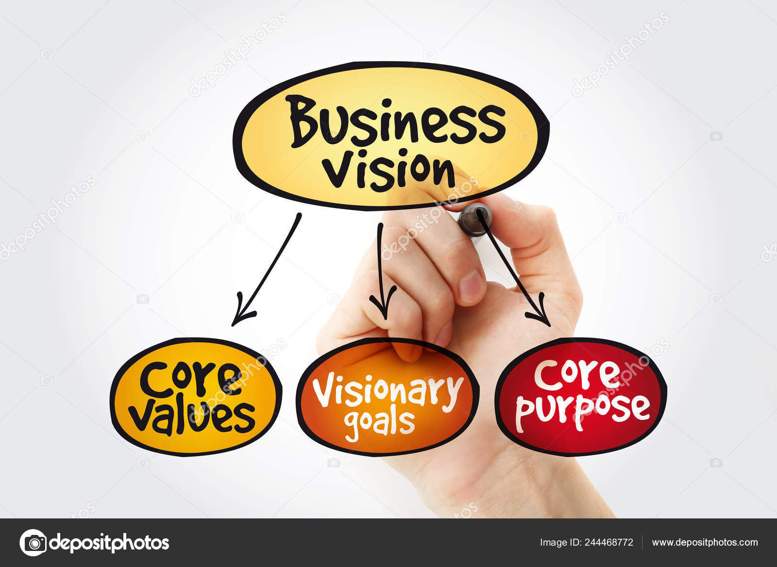 Business Plan Mind Map Flowchart Marker Management Concept Presentations Reports Stock Photo by ...