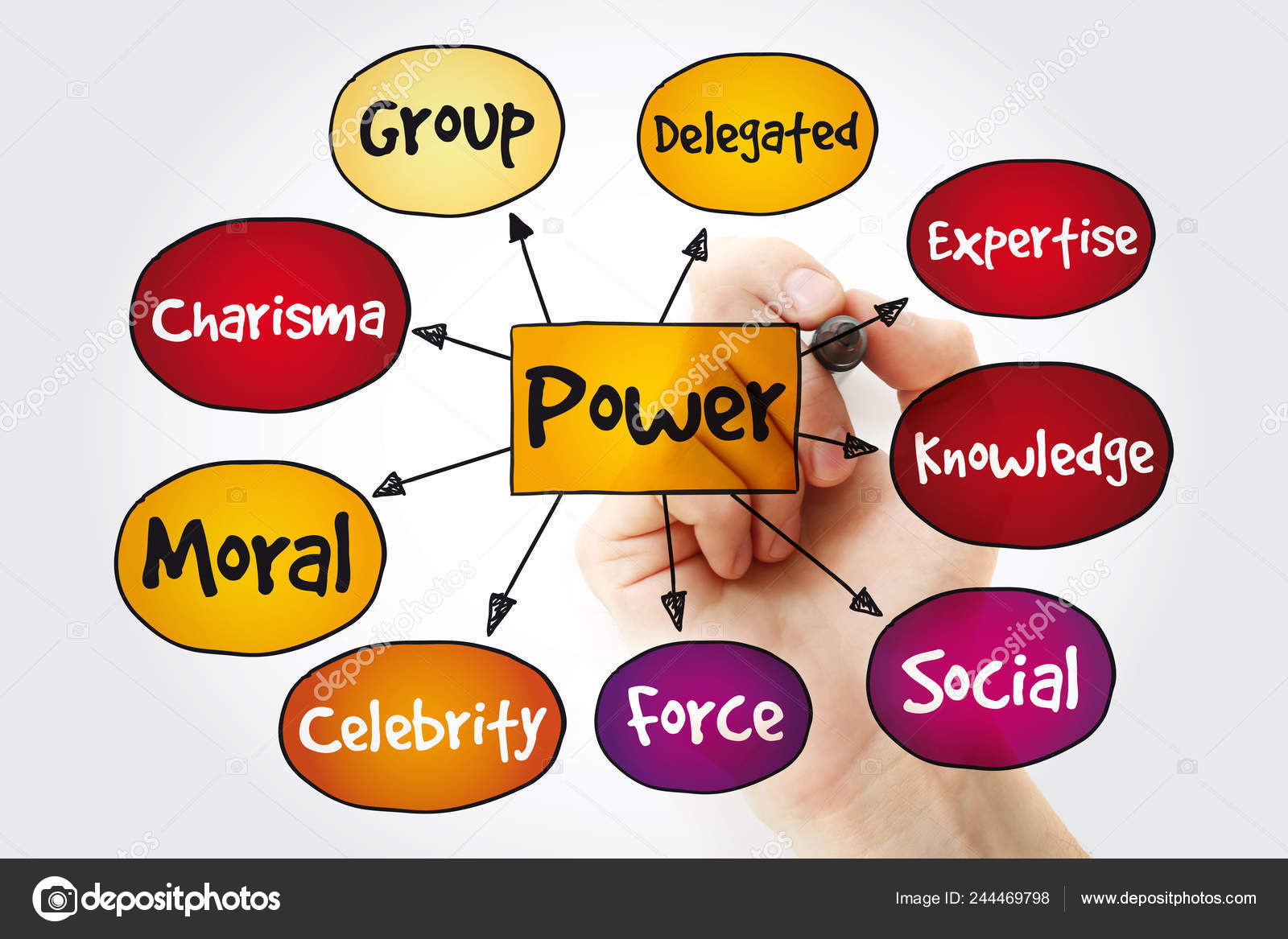 Power Management Mind Map Marker Business Concept Stock Photo by ...