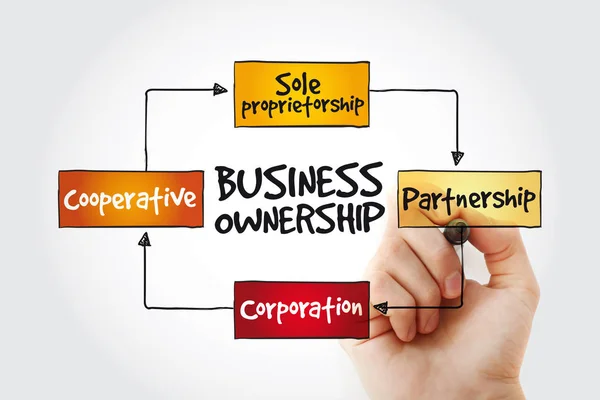 Strategic Analysis Flow Chart Marker Business Concept Background Stock Photo by ©dizanna 244156672