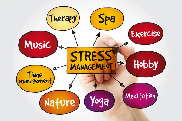 Stress management mindmap Stock Photos, Royalty Free Stress management ...