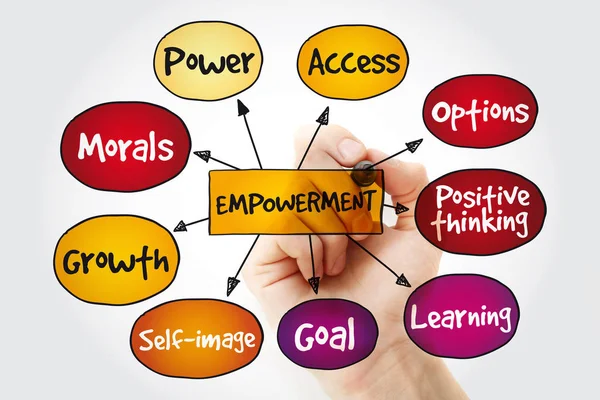 Empowerment process mind map Stock Photos, Royalty Free Empowerment ...